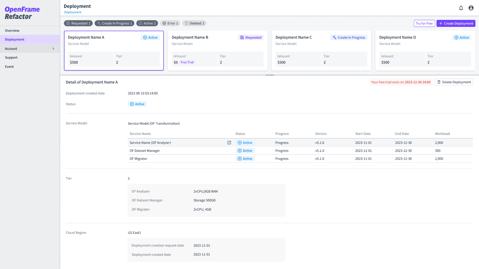 Deployment Details | Documentation